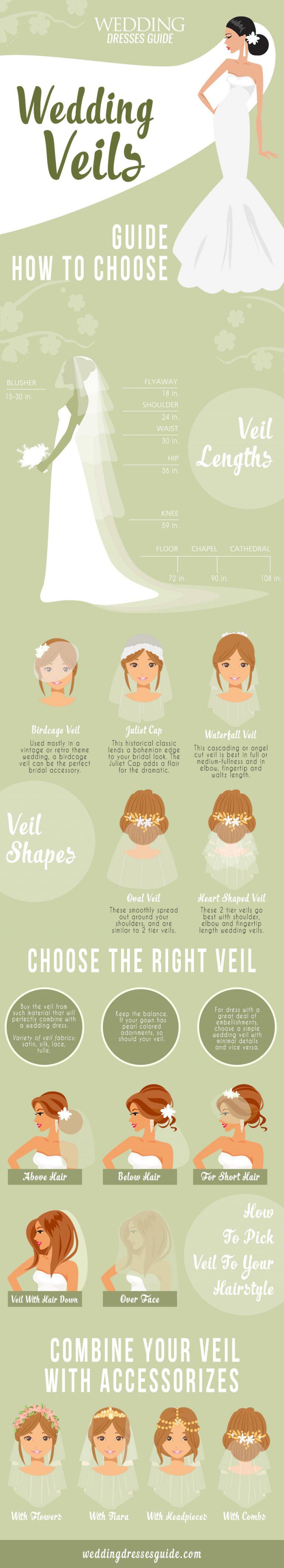Helpful Guide On How To Choose Wedding Veils